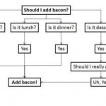 Bacon-Flow-chart - Urbasm