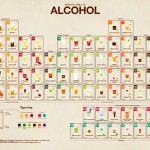 periodic-table-of-alcohol-sm - Urbasm