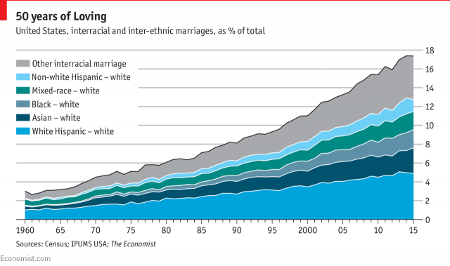 Interracial marriages - Urbasm