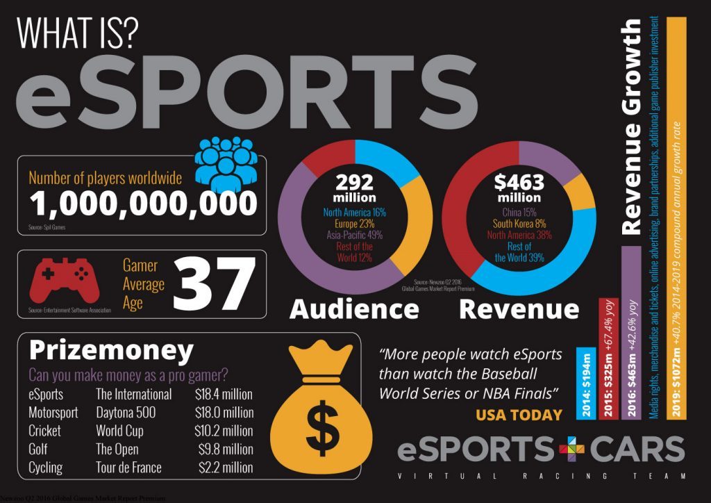 esports_infographic-1024x724 - Urbasm