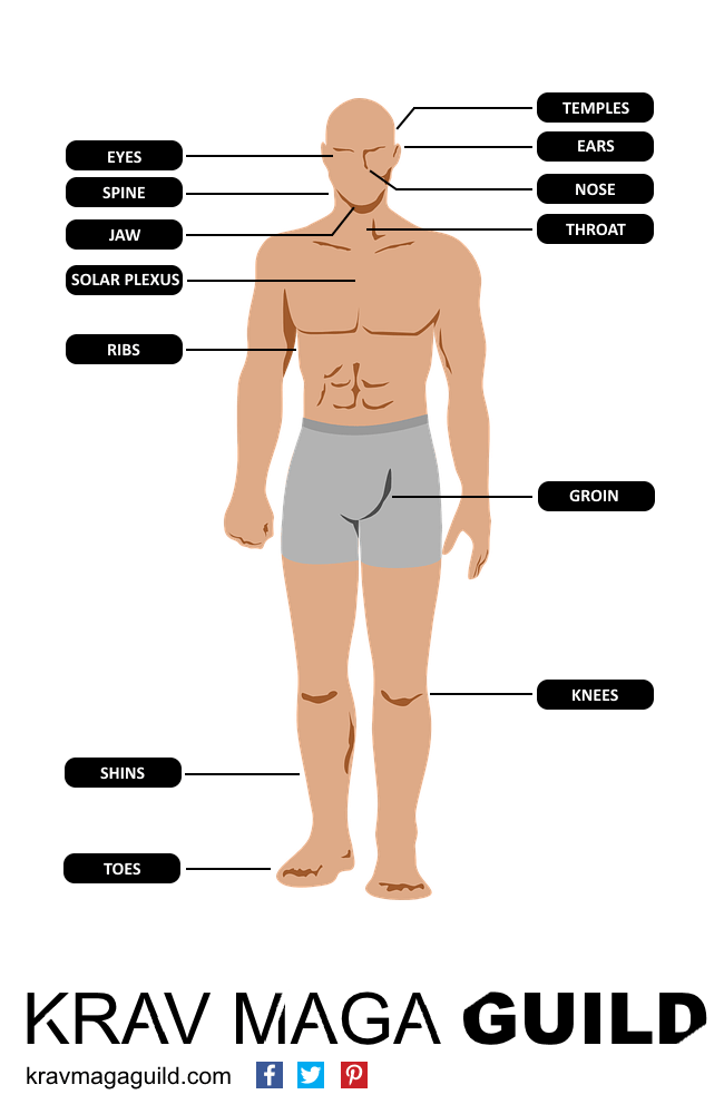 5 Practical And Effective Self Defense Tips For The Modern Man Urbasm 5 Practical And Effective Self Defense Tips For The Modern Man Urbasm